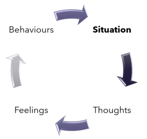 What is Cognitive Restructuring or Reframing? - Personal Psychology