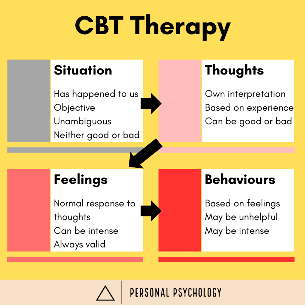 CBT Therapy Sydney - Personal Psychology
