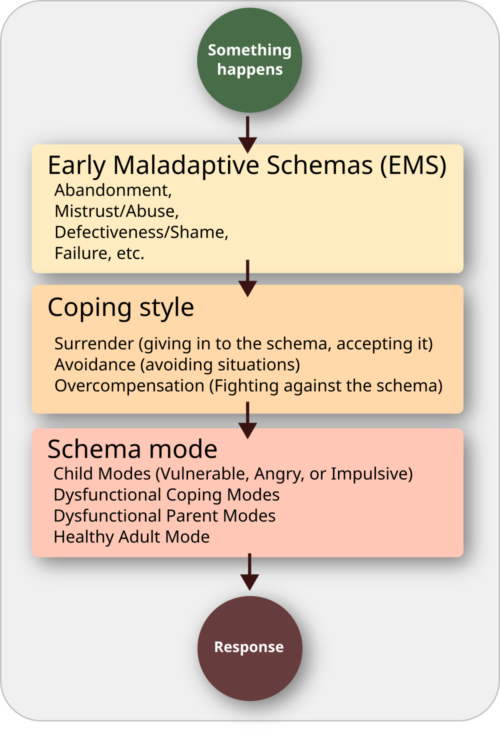 Schema Therapy Sydney - Personal Psychology